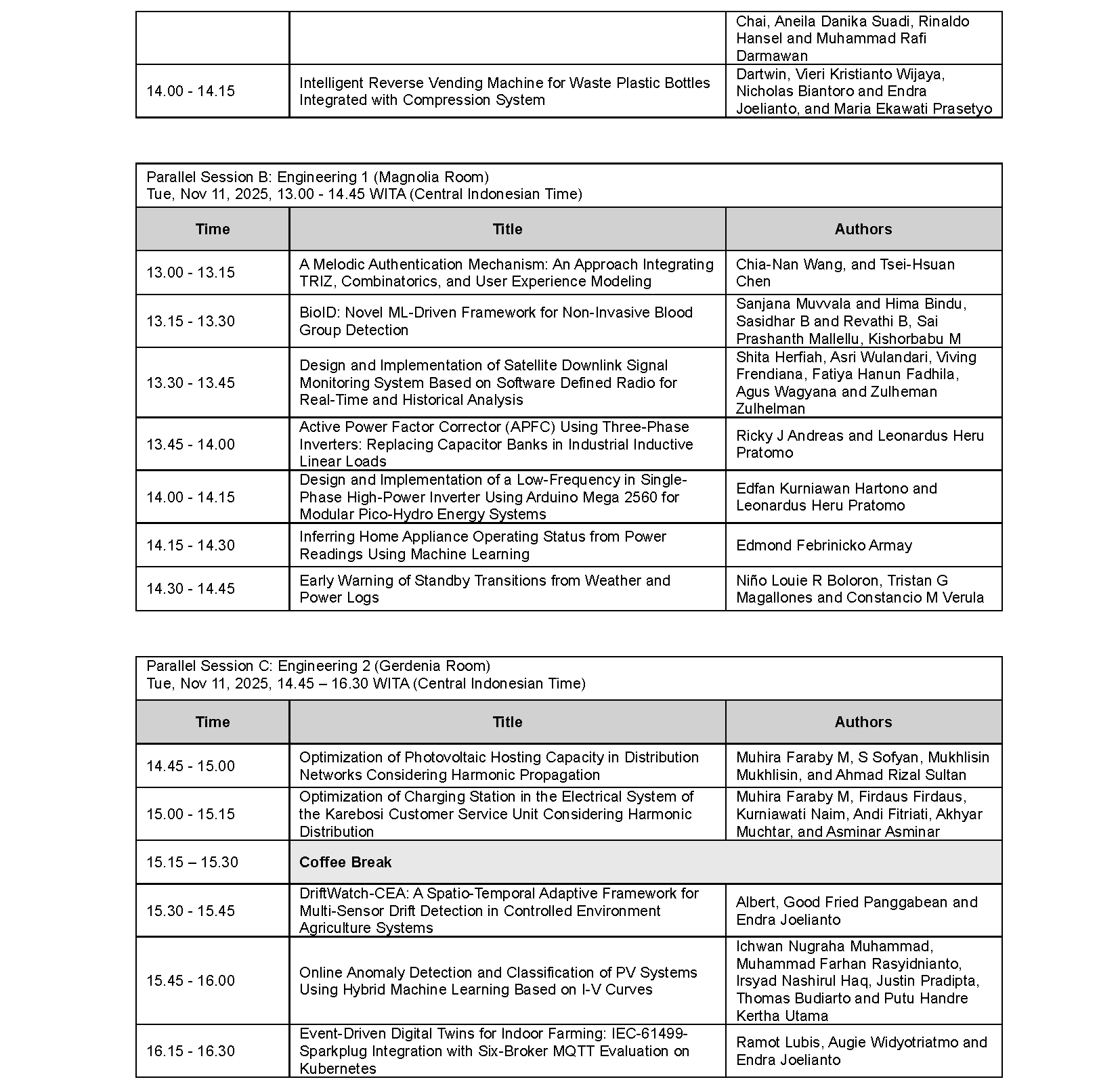 PROGRAM – TIMEE 2025